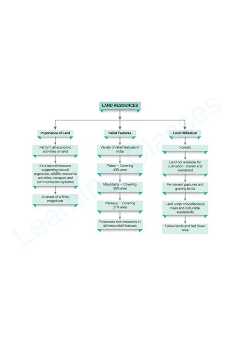 Class 10 Sst Short Notes Notes Learnpick India