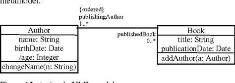 Figure 1 From The Whole Part Relationship In The Unified Modeling Language A New Approach