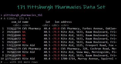 how to geocode in r for free r bloggers