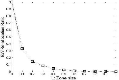 Figure 4 From A New Algorithm To Improve The Sharing Of Bandwidth