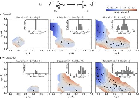 Active Learning Meets Metadynamics Automated Workflow For Reactive