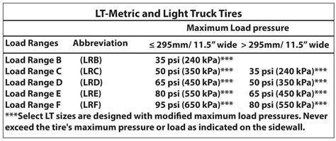 Tire Pressure And Load Range — Ricks Free Auto Repair Advice Ricks Free