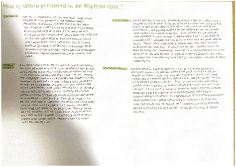 Inspector Goole Mind Map English Literature An An Inspector Calls