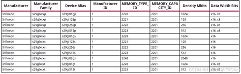Xilinx Fpga支持的flash型号汇总zynq支持的flash Csdn博客 Xilinx Fpga支持的flash型号汇总zynq支持的flash Csdn博客