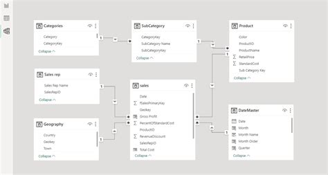 Github Yogeshkasar Denis Retail Sales Report And Dashboard