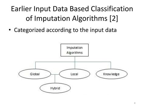 Ppt Imputation Algorithms For Data Mining Categorization And New