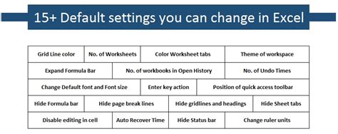 Default Settings That You Can Change In Excel KINGEXCEL INFO