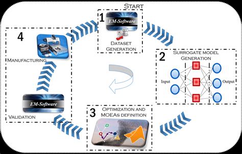 The Proposed Computational Intelligence Based Methodology Pipeline Download Scientific Diagram