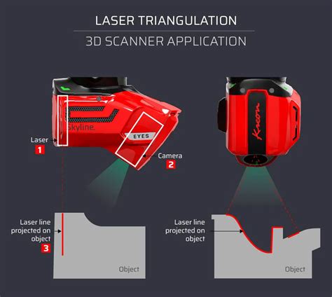 How Does Laser Triangulation 3d Scanning Technology Improve Manufacturing Processes