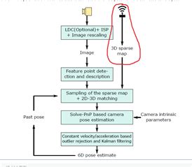 TDA VM How To Generate D Sparse Map With Element Descriptors In Visual Localization