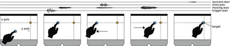 Axis Dynamic Navigation Ui Download Scientific Diagram