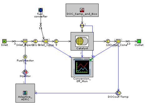 the co simulation between gt power and mat lab simulink download