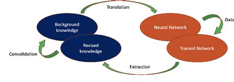 Figure 1 From Neural Symbolic Integration For Fairness In Ai Semantic