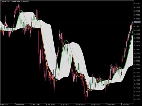 T3 Floating Levels ⋆ Top Mt5 Indicators Mq5 Or Ex5 ⋆ Best