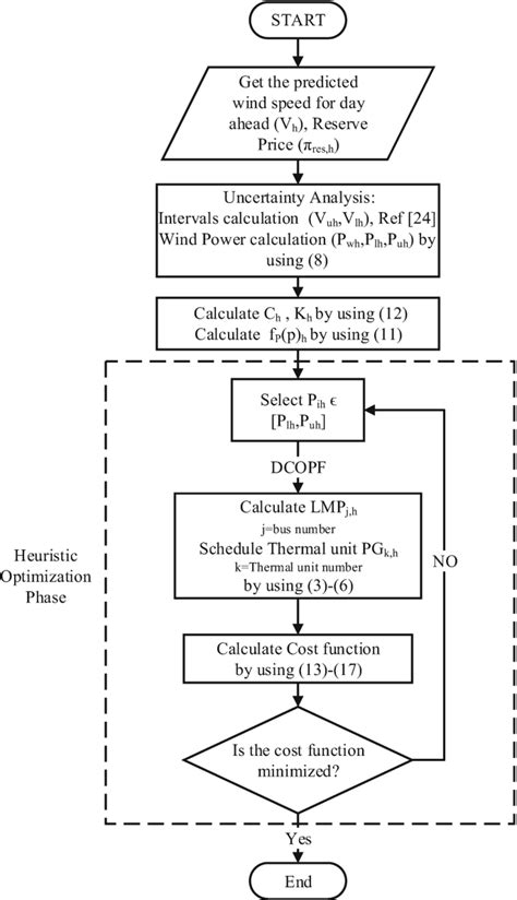 Wind Power Calculation Formula At Henry Gale Blog