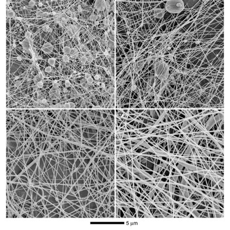 Effects Of Solvent Composition Chloroformdmf On Pcl Electrospinning