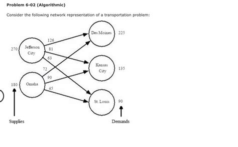 Consider The Following Network Representation Of A