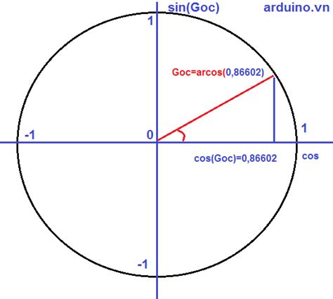 Các Hàm Tính Lượng Giác Trong Arduino Acosarcos Asinarcsin Atan