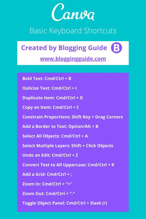 Canva Keyboard Shortcuts Blogging Guide In Blogging Guide Keyboard Shortcuts