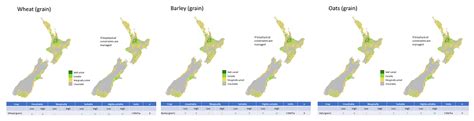 Wheat Barley And Oats Crop Suitability Maps Rules And Yield