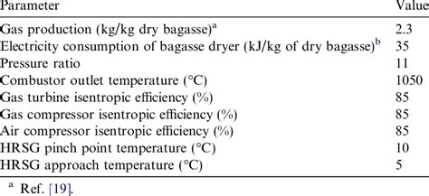 Parameters Adopted For Configurations Iii And Iv Download Table