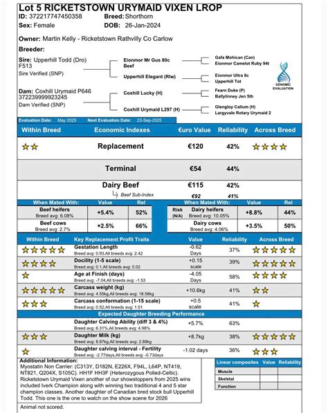 Denis Barrett Denis Barrett Auctions Pedigree Sales