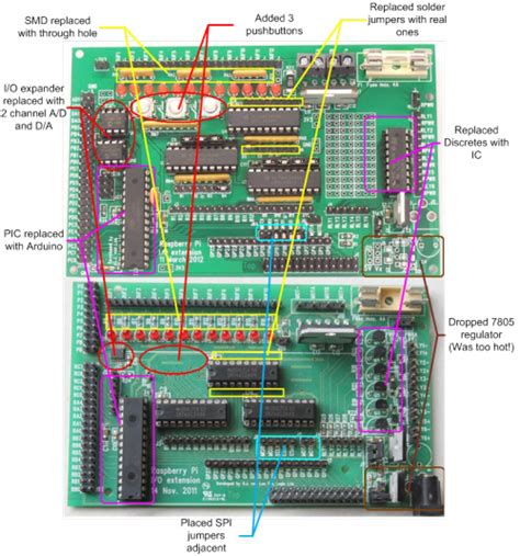 A Teaser Raspberry Pi