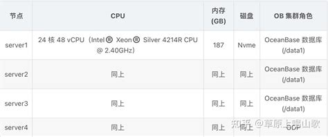 从开源社区以及文档角度来说， 国产数据库：oceanbase及tidb在国内是不是 遥遥领先”？ 知乎