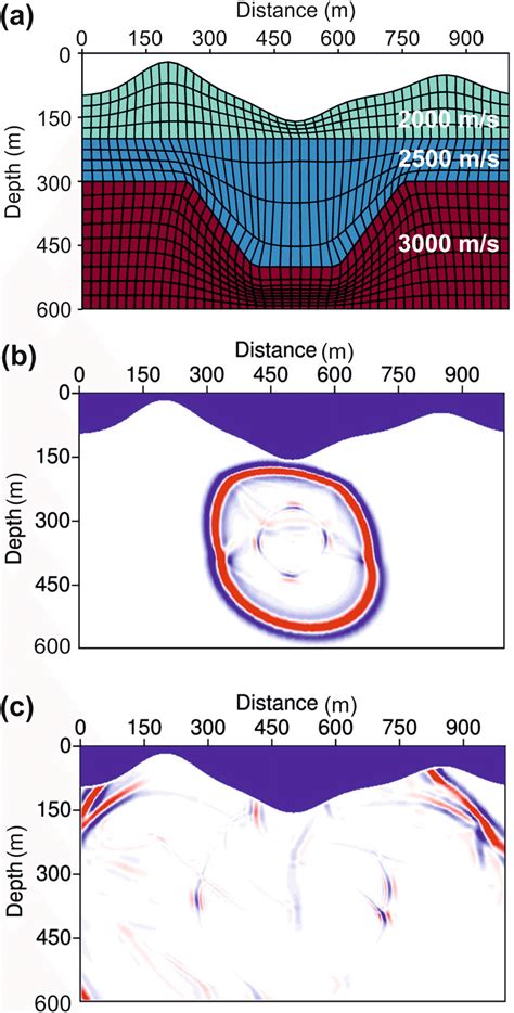 wave simulation in a model with a fluctuating surface and interfaces