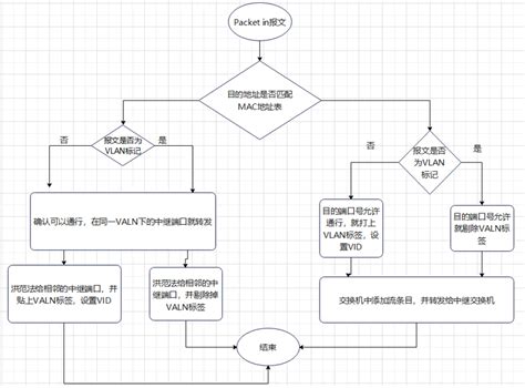 基于决策树的智能网络安全入侵检测模型 Csdn博客