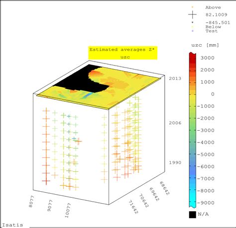 Spatial Temporal Analysis And Short Term Forecasting Of Hydrotechnical