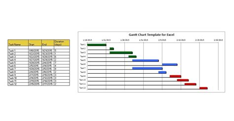36 Free Gantt Chart Templates Excel PowerPoint Word Template Lab