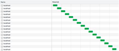 Implementing Optimistic Updates In Next Js Using React 18s