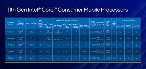 Intel 11th Gen Core H Series Processors Launched For Gamers Enthusiasts And Creators