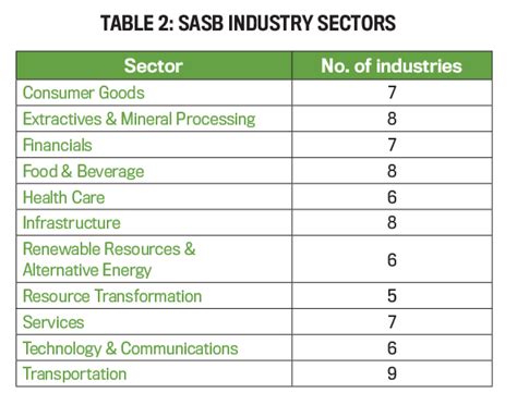 Climate Risk Disclosures And Your Supply Chain Ima