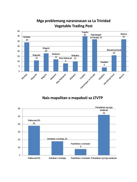 Sample Bar Graph Analysis Pdf
