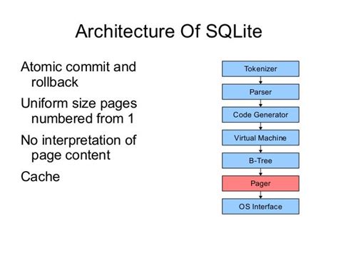 How Sqlite Works