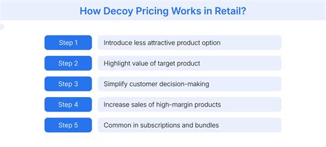 What Is Decoy Pricing