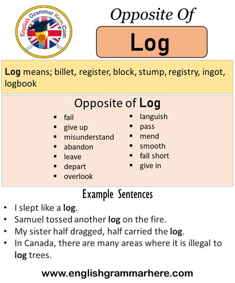 Opposite Of Log Antonyms Of Log Meaning And Example Sentences English Grammar Here