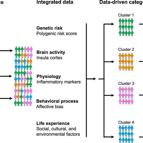 Data Driven Biological Subtype Classification Breaks The Current