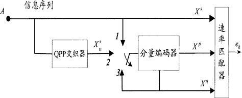 Data Processing Device And Method Eureka Patsnap