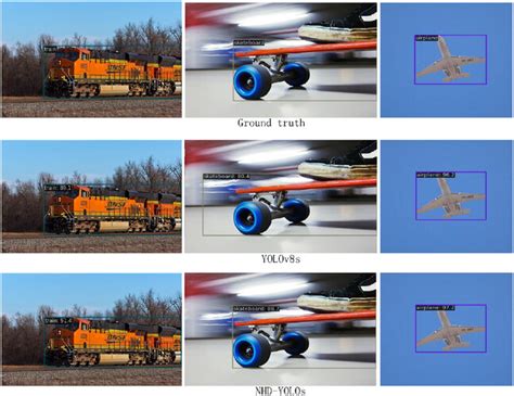 Nhd‐yolo Improved Yolov8 Using Optimized Neck And Head For Product Surface Defect Detection