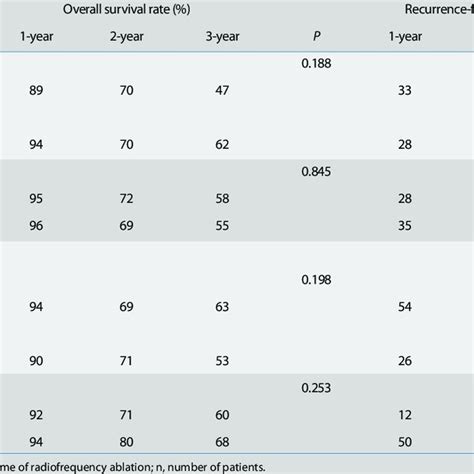 Complications Classified According To Sir Standards Of Practice Committee Download Table