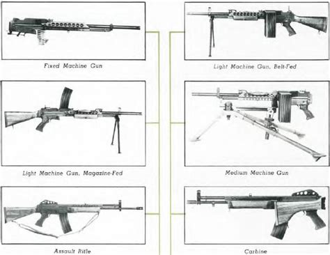 The Stoner 63 Weapon System