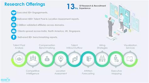 Talent Pool Landscape Analysis Sfdc 2018 Pdf