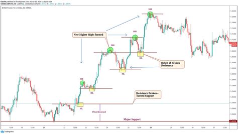What Is Market Structure In Trading