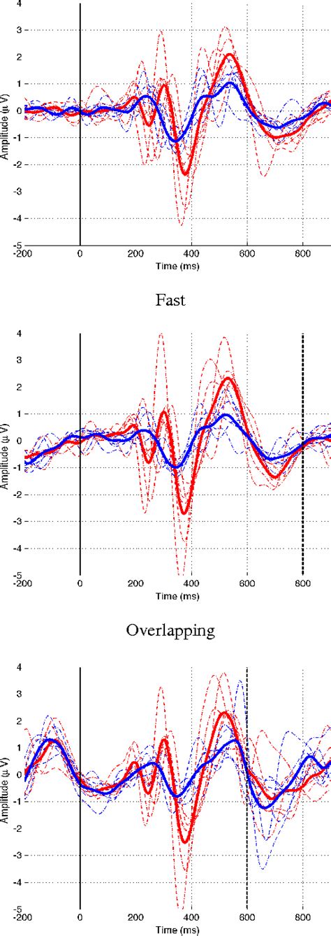 Figure 1 From Decoding Fast Paced Error Related Potentials In Monitoring Protocols Semantic