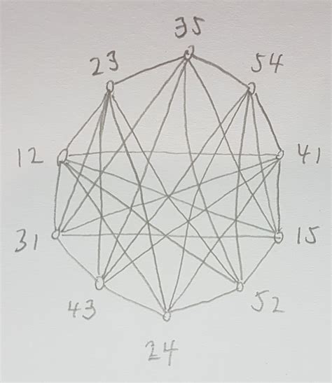 Determine If An Intersection Graph Is Hamiltonian Mathematics Stack