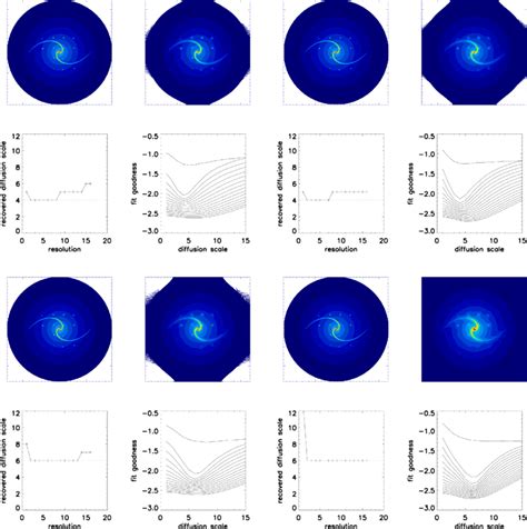 Adaptive Gaussian Kernel Left Row And Exponential Right Row
