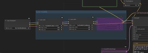 How To Use Flux LoRA On ComfyUI Stable Diffusion Art